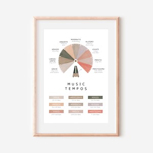 Set of 3 Music Educational Posters, Music Theory Posters, Montessori ...