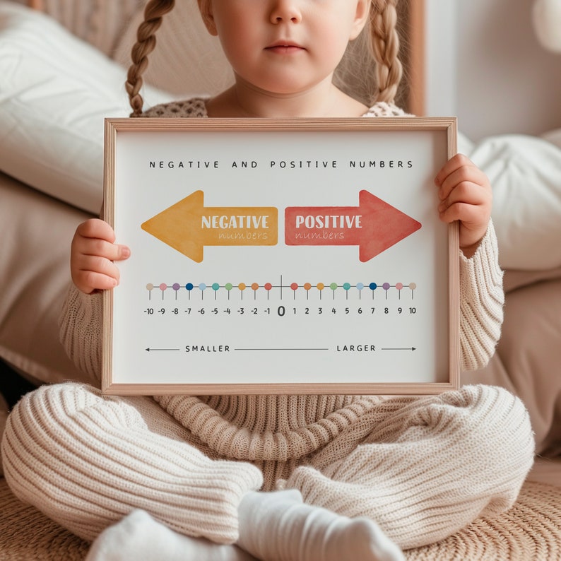 Math Educational Poster, Maths Learning Poster, Negative Numbers, Math ...