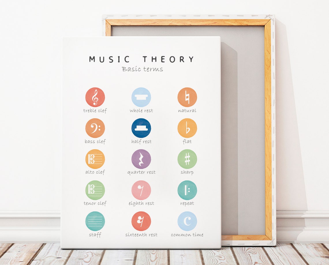 Music Theory Poster, Educational Poster, Music Symbols, Homeschool ...