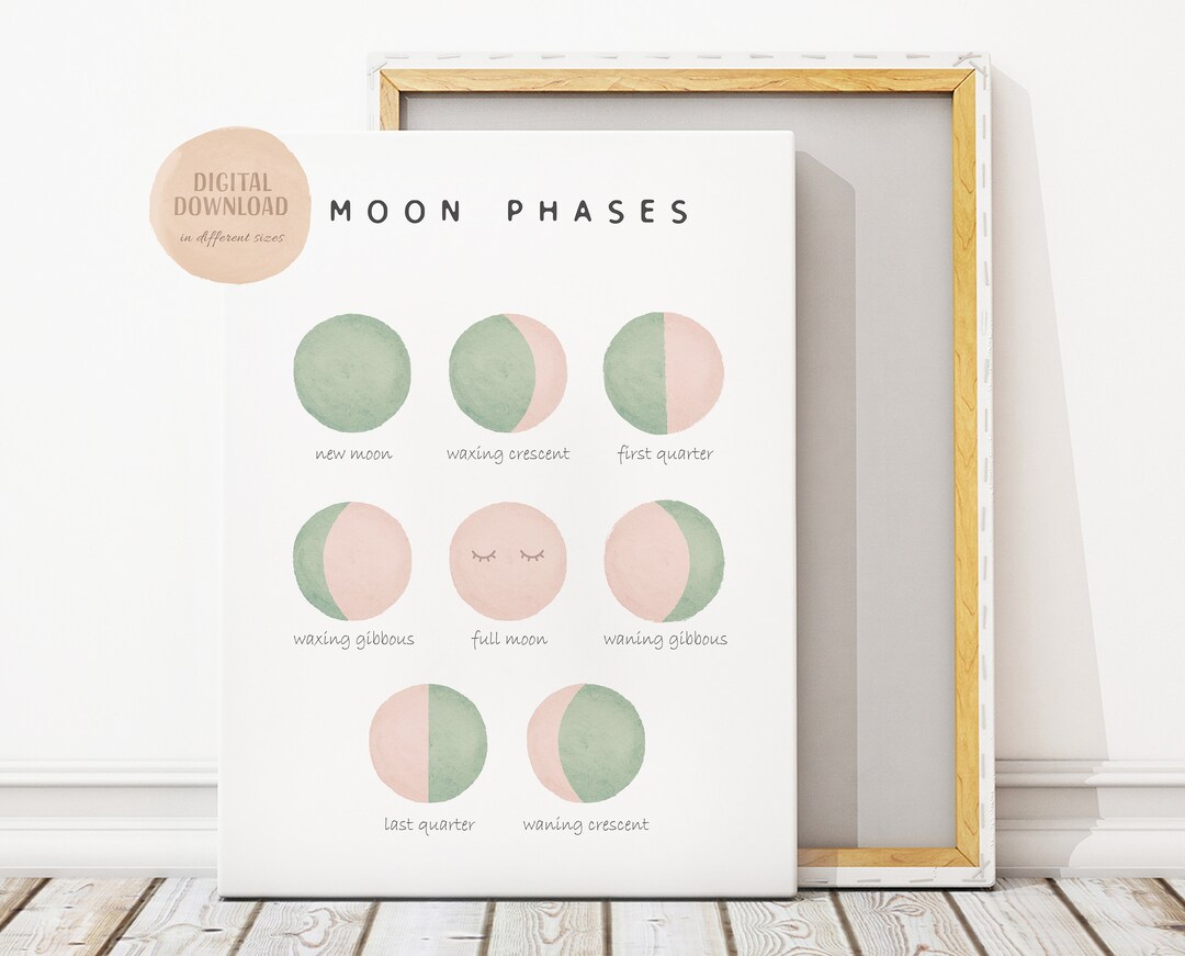 Educational Poster, Moon Phases Print, Nursery Poster, Printable Wall ...