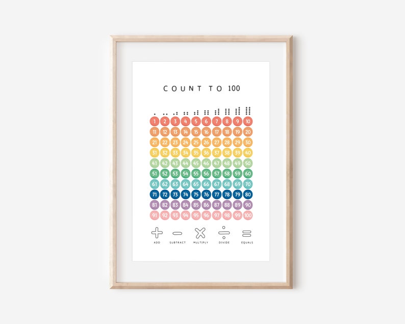 Count to 100 Numbers Poster Educational Print Homeschool - Etsy