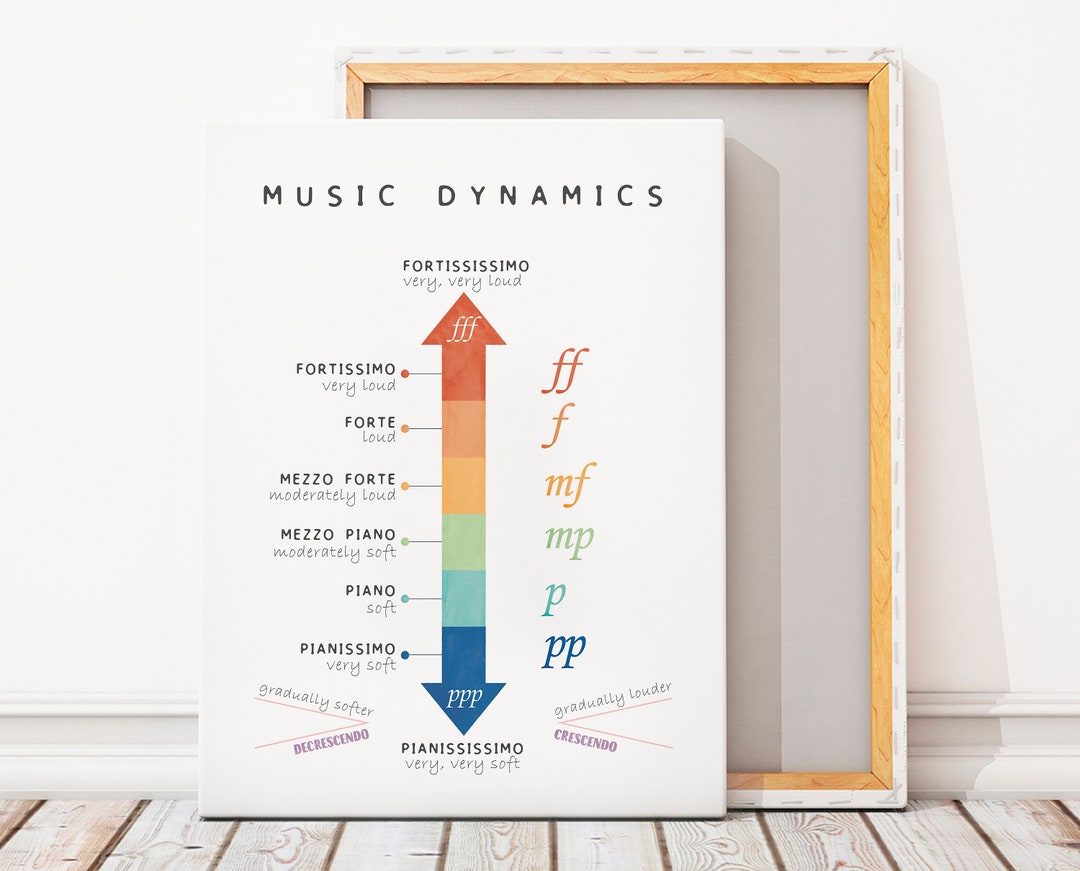 Music Theory Poster, Educational Poster, Music Symbols, Homeschool ...