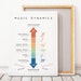 Triad Chord Names Flashcards Great Learning All Your Triads. - Etsy