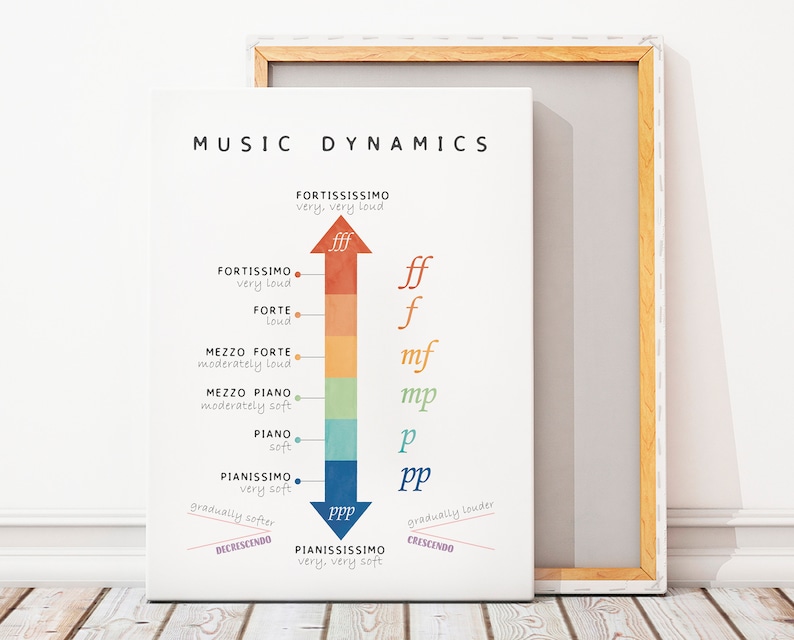 Music Theory Poster Educational Poster Music Symbols - Etsy UK