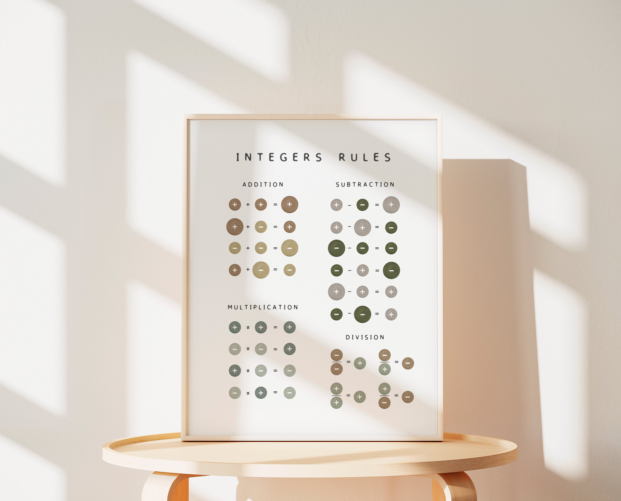 Integers Rules Poster, Math Poster, Math Learning Poster, Educational ...