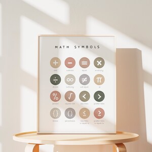 Math Symbols Poster, Math Classroom, Math Learning, Mathematical ...