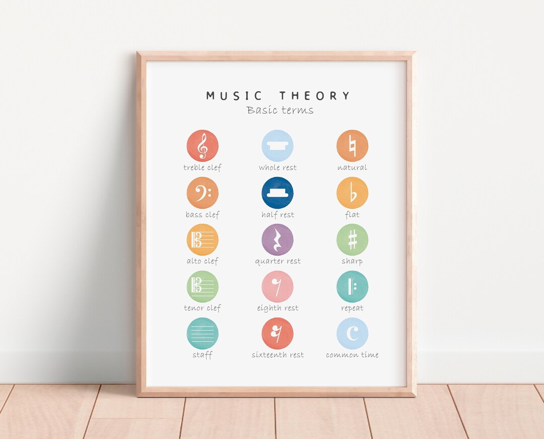 Music Theory Poster, Educational Poster, Music Symbols, Homeschool ...