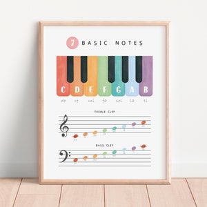 Music Educational Posters, Piano Theory Posters, Notes Values, Music ...