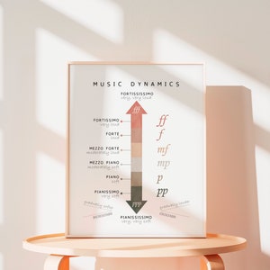 Set of 3 Music Educational Posters, Music Theory Posters, Montessori ...