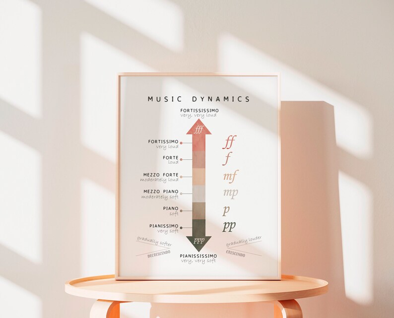 Set of 3 Music Educational Posters, Music Theory Posters, Montessori ...