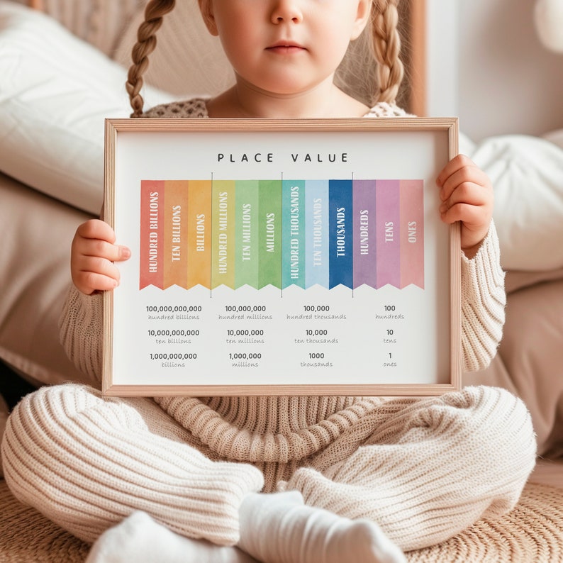 Place Value Poster: Rainbow Math Print, Classroom Decor (digital ...