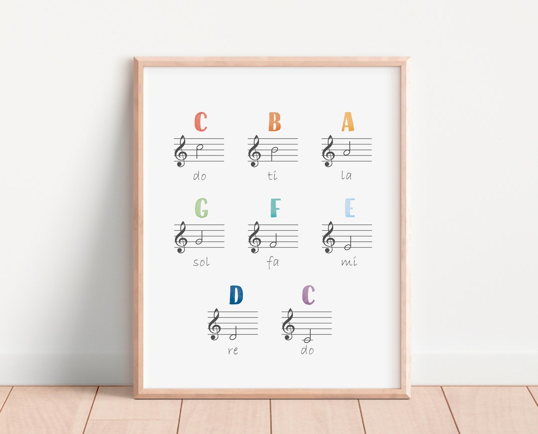 Music Theory Poster, Educational Poster, Music Notes, Homeschool Decor ...