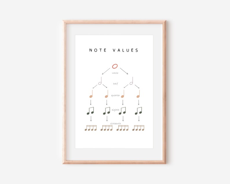 Music Theory Poster, Educational Poster, Notes Values, Homeschool Decor ...
