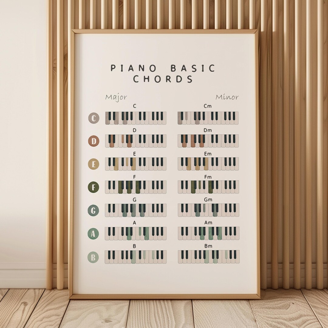 Piano Basic Chords, Piano Music Theory Poster, Educational Music Poster ...