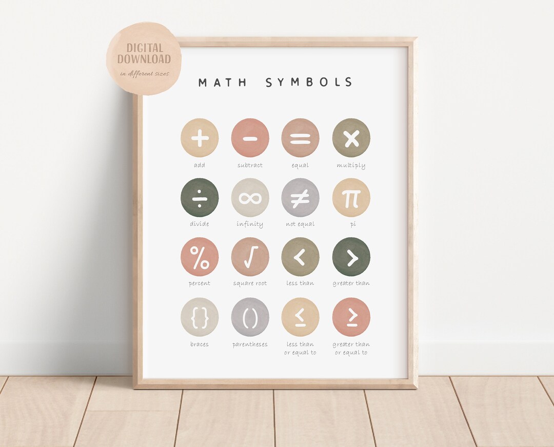 Math Symbols Poster, Math Classroom, Math Learning, Mathematical ...