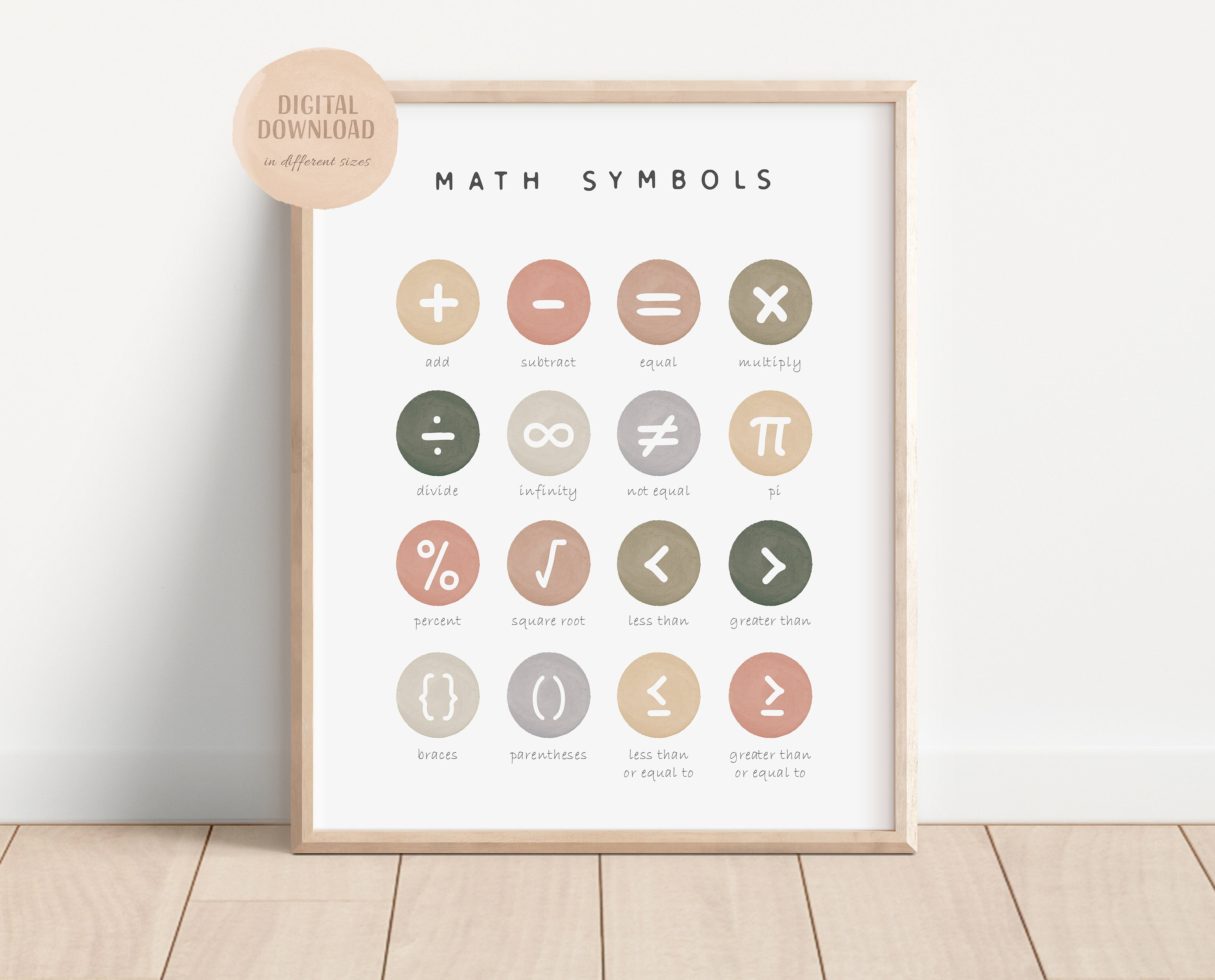 Math Symbols Poster Math Classroom Math Learning - Etsy Australia