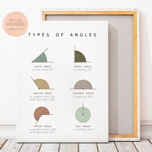 Math Set of 7 Posters, Math Classroom, Math Learning, Math Classroom ...