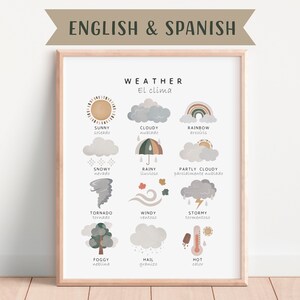 8 Bilingual Spanish Educational Posters, Neutral Spanish Posters, Set ...