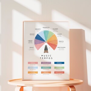 Music Theory Poster, Educational Poster, Music Tempos, Homeschool Decor ...