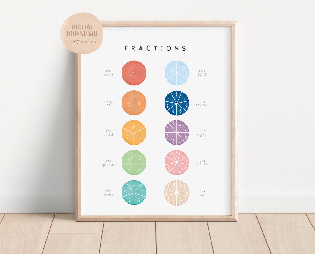 Educational Maths Posters, Fractions Wall Art, Educational Print ...
