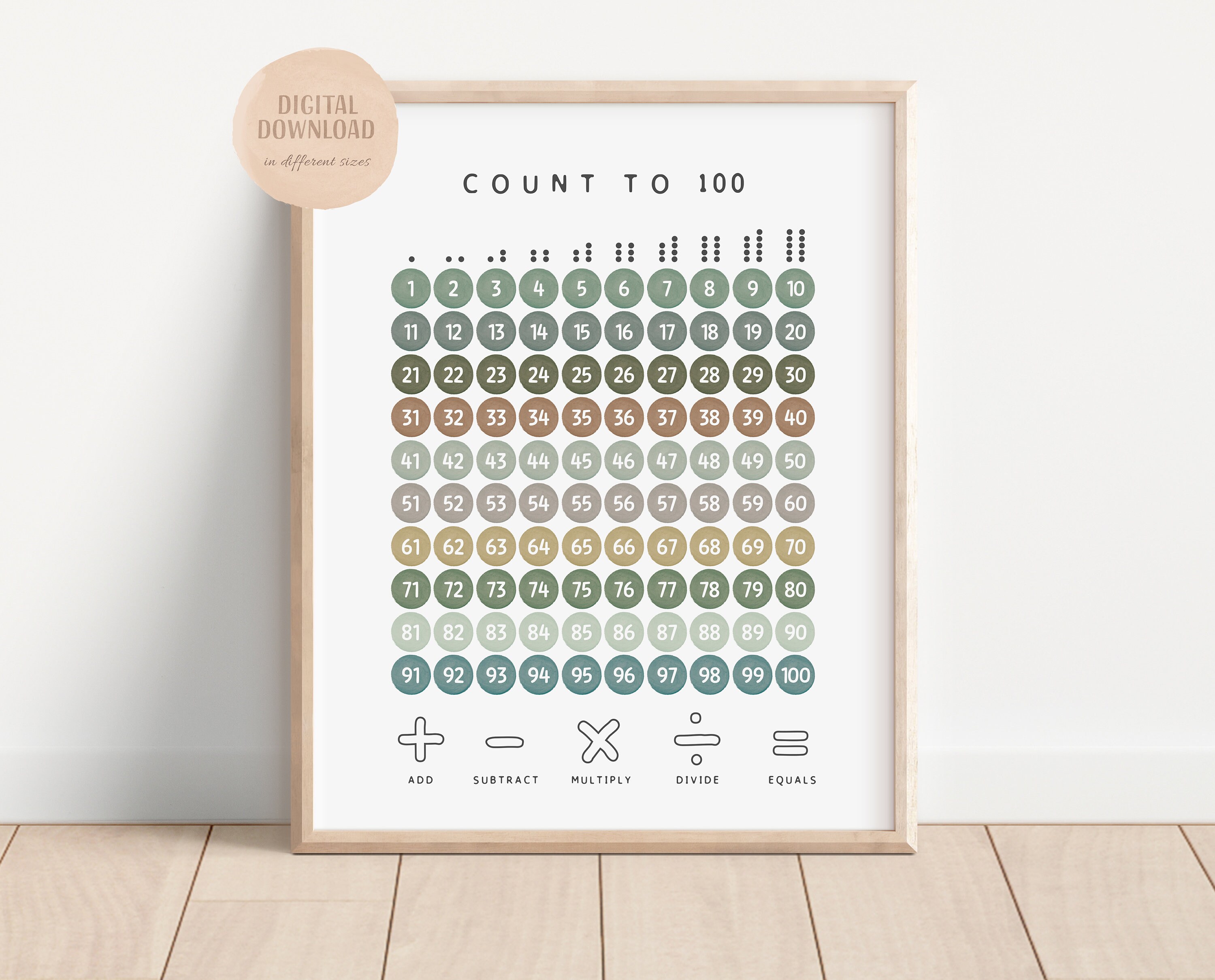 Math Classroom Decor Math Poster Numbers Poster Educational - Etsy