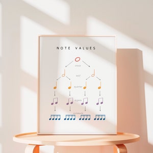 Set of Music Educational Posters, Music Theory Posters, Montessori ...