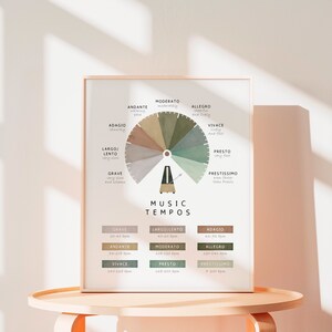 Music Theory Poster, Educational Poster, Music Tempos, Homeschool Decor ...