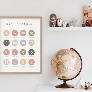Math Symbols Poster, Math Classroom, Math Learning, Mathematical ...