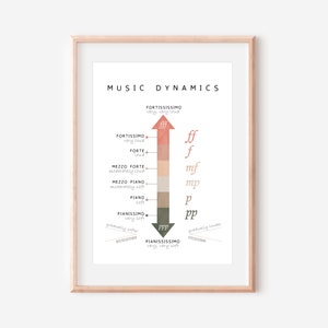 Music Theory Poster, Educational Poster, Music Dynamics, Homeschool ...