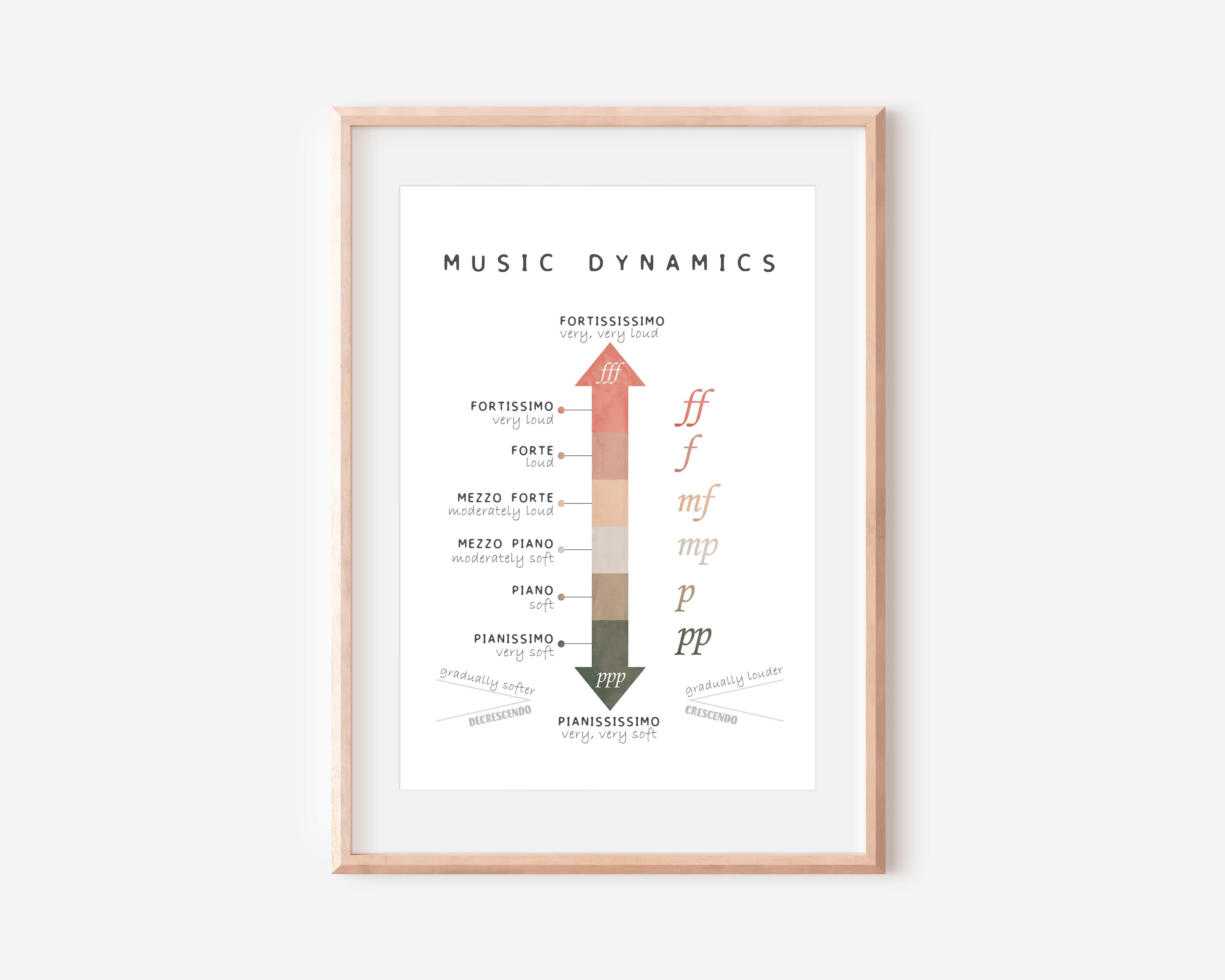 Music Theory Poster Educational Poster Music Dynamics - Etsy