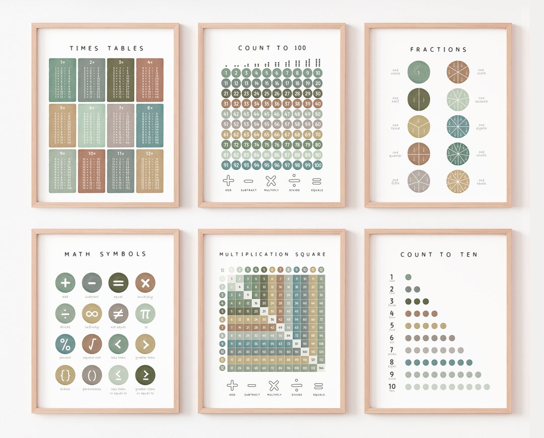 Math Set of 6 Posters, Math Classroom Decor, Maths Learning ...