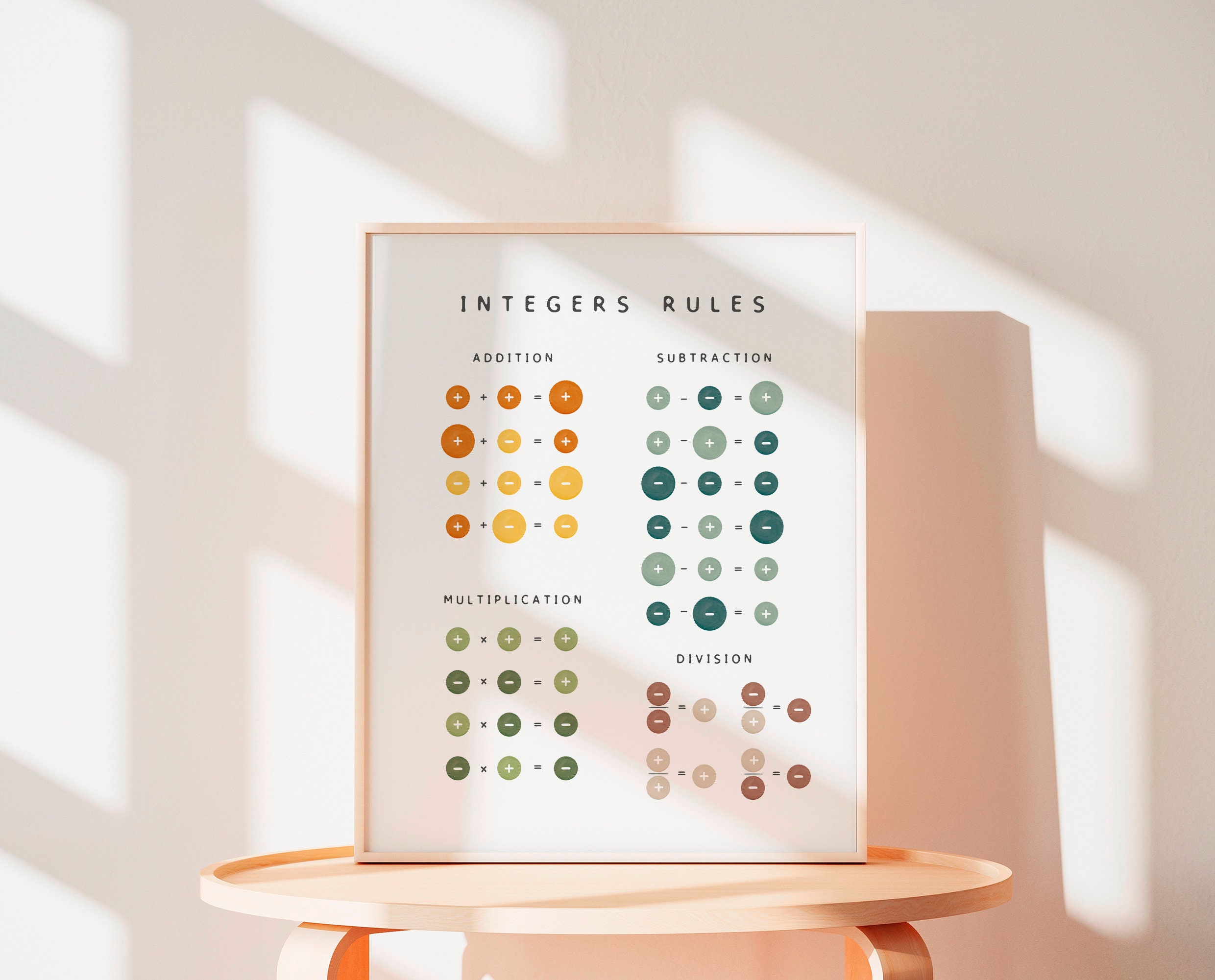 Math Poster, Integers Rules Poster, Math Learning Poster, Educational ...