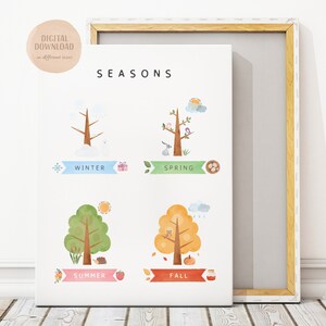 Seasons Poster, Seasons Chart, Kids Wall Decor, Educational Print ...