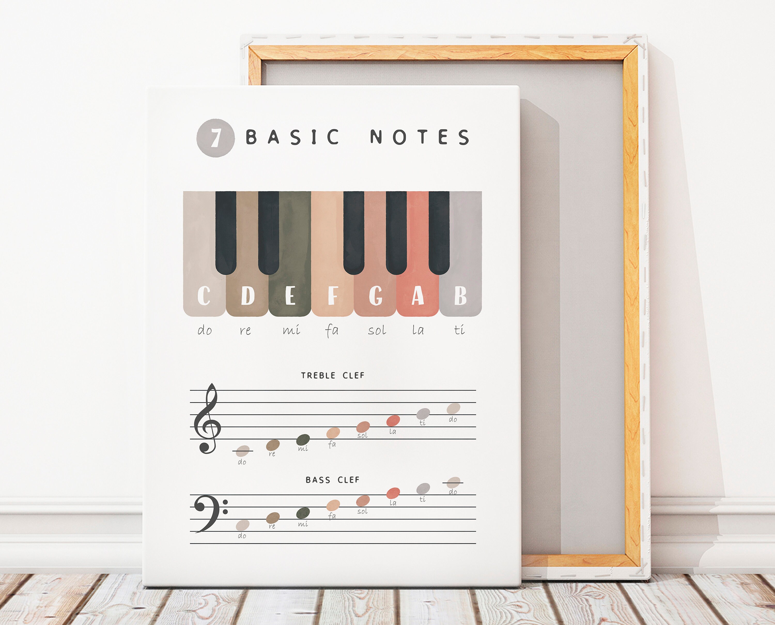Piano Music Theory Poster Educational Poster Homeschool - Etsy