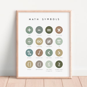 Math Symbols Poster, Math Classroom, Math Learning, Mathematical ...