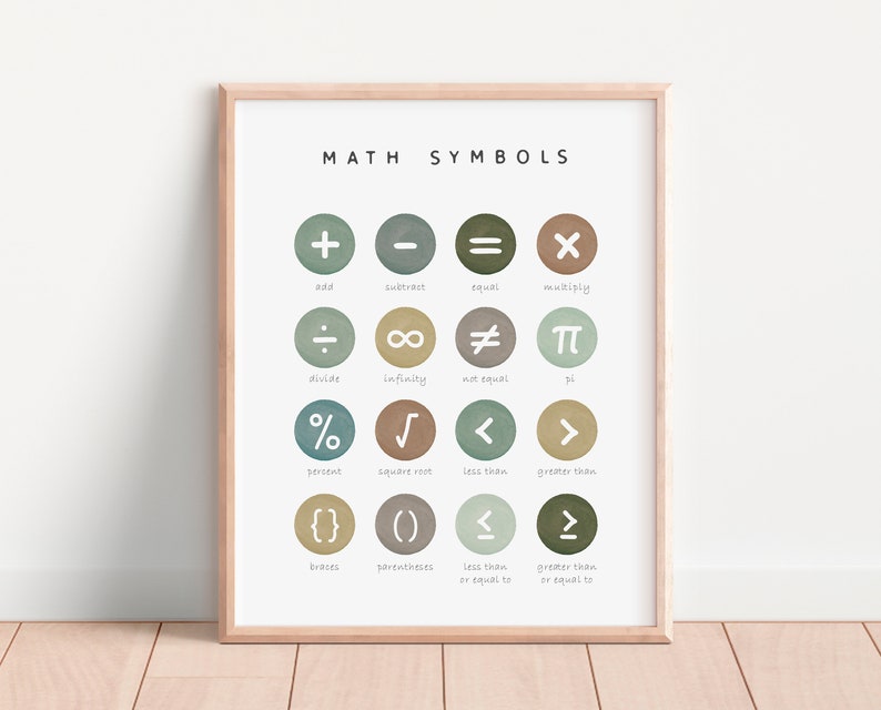 Math Symbols Poster Math Classroom Math Learning - Etsy
