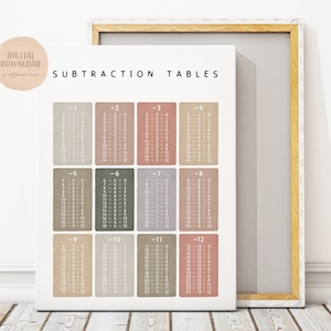 Subtraction Tables, Classroom Maths Learning Poster, Educational Print ...