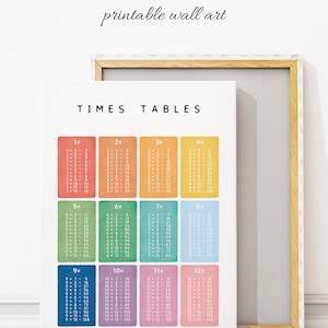 Times Tables, Multiplication Square, Maths Learning Poster, Educational ...
