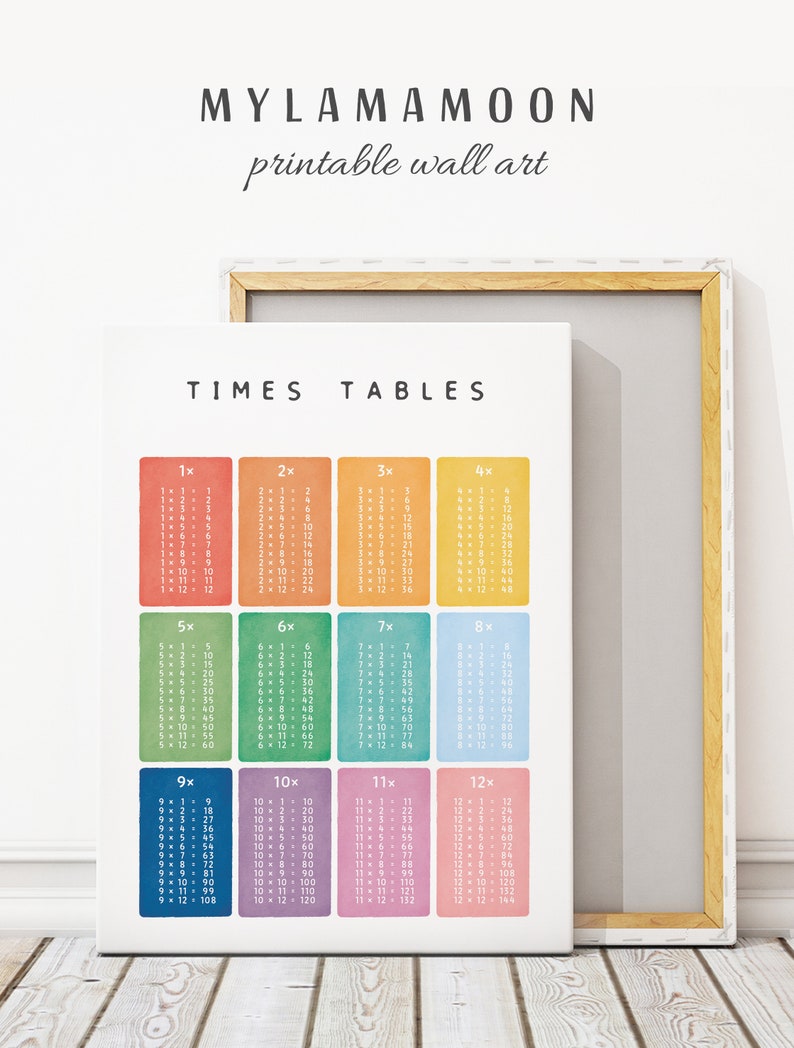 Times Tables, Multiplication Square, Maths Learning Poster, Educational ...