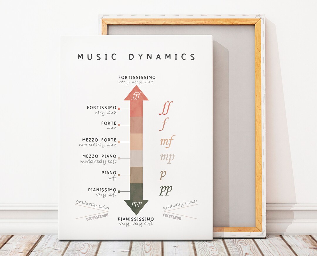 Music Theory Poster, Educational Poster, Music Dynamics, Homeschool ...