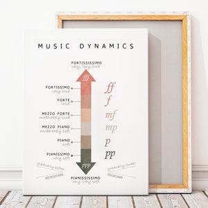 Music Theory Poster, Educational Poster, Music Dynamics, Homeschool ...