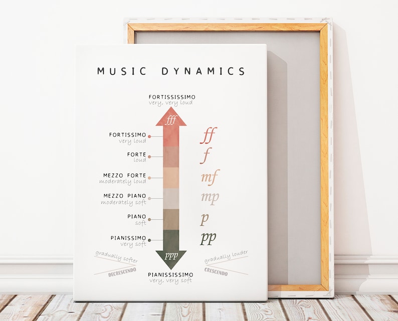 Music Theory Poster Educational Poster Music Dynamics - Etsy