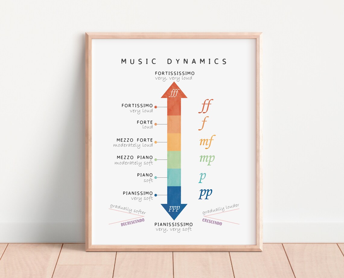 Music Theory Poster, Educational Poster, Music Symbols, Homeschool ...
