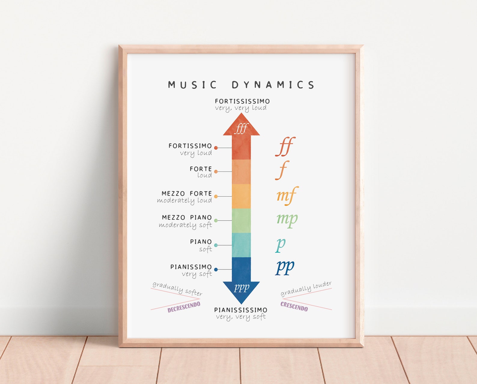 Music Theory Poster Educational Poster Music Symbols - Etsy UK