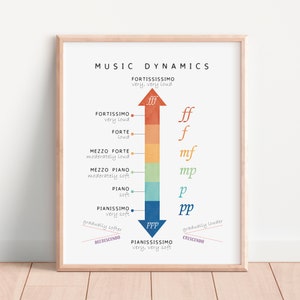 Music Theory Poster, Educational Poster, Music Symbols, Homeschool ...
