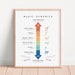 Music Theory Poster, Educational Poster, Music Symbols, Homeschool ...