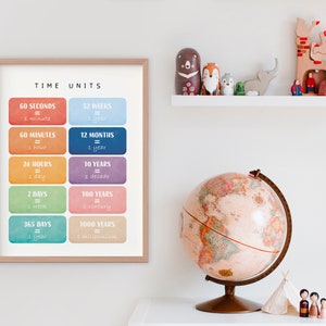 Time Units Poster, Math Poster, Math Learning Poster, Educational ...