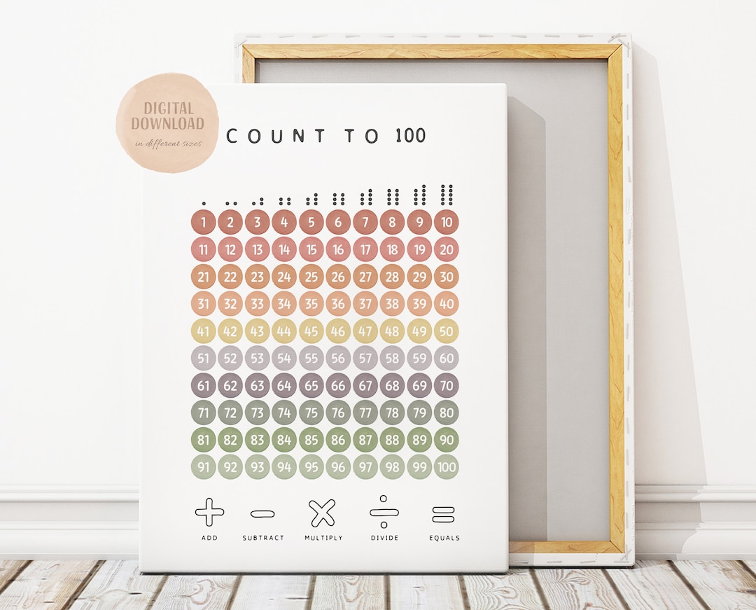 Count to 100, Numbers Poster, Educational Print, Homeschool Decor ...