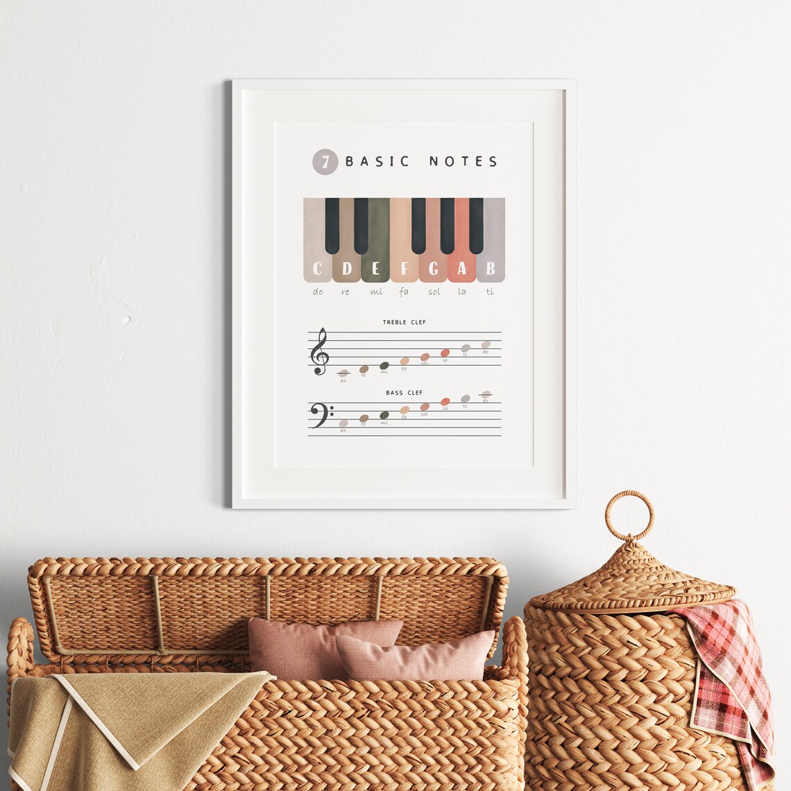 Piano Music Theory Poster, Educational Poster, Homeschool Decor ...