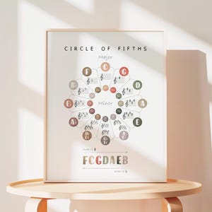 Circle of Fifths Poster, Music Theory Poster, Music Classroom Decor ...